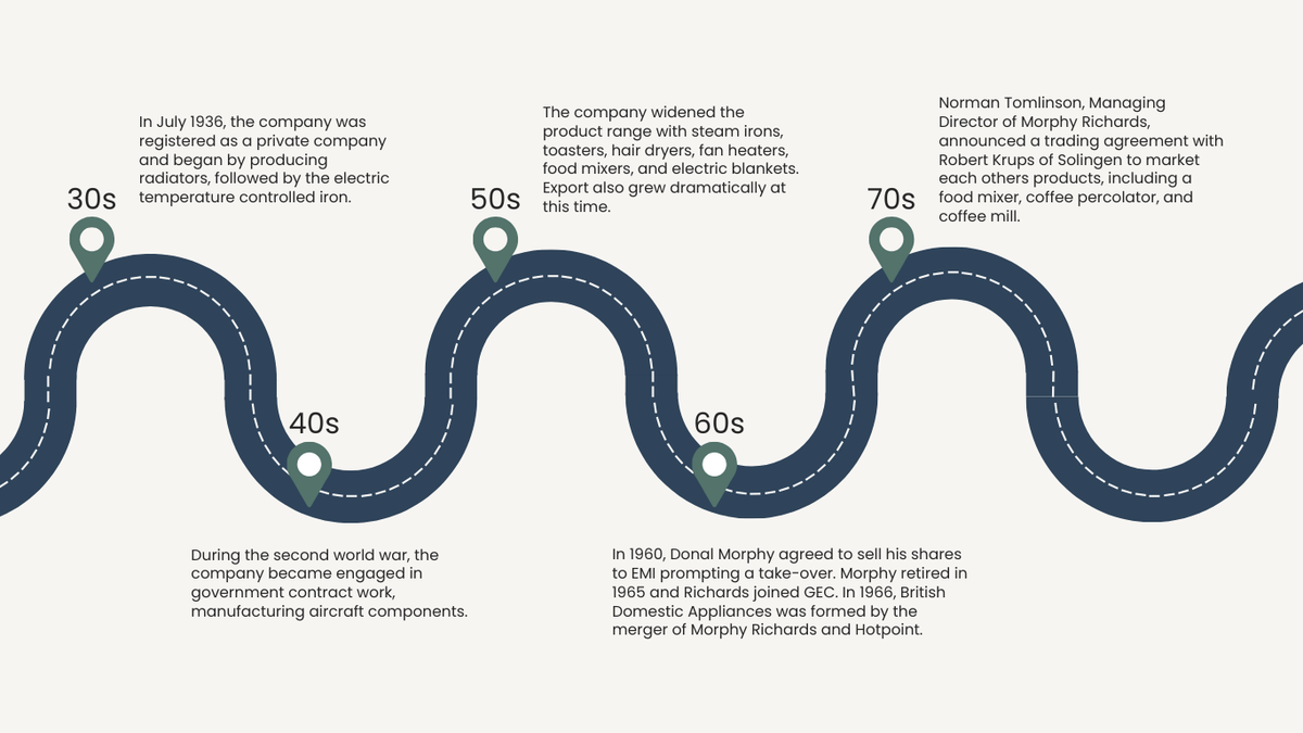 About Us – Morphy Richards-UK