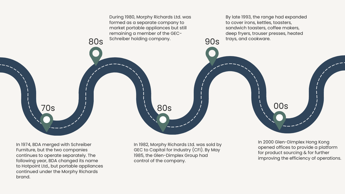 About Us – Morphy Richards-UK